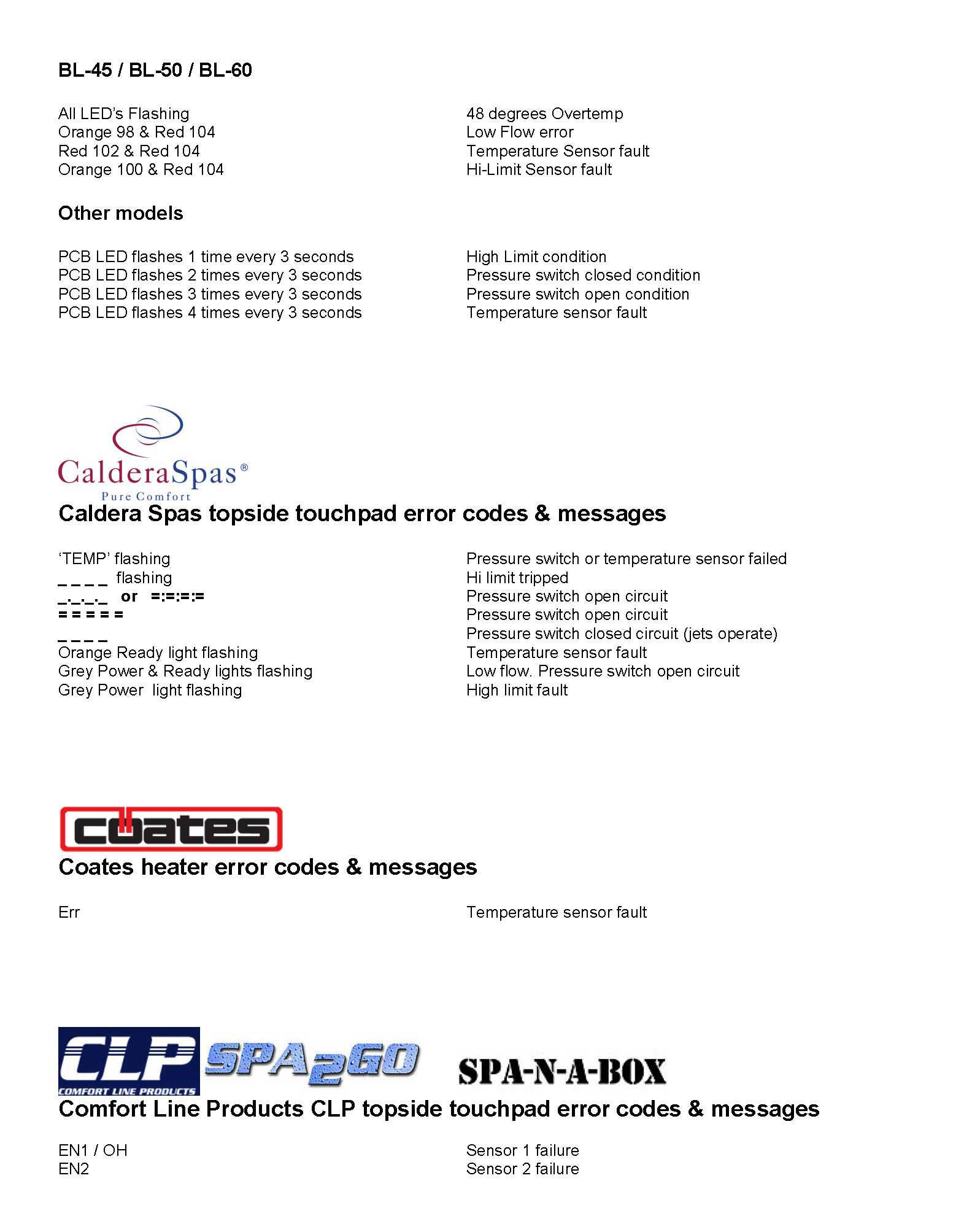 Spatex Spa Hot Tub Topside Touchpad Control Panel Error Fault Codes Spatex Spa Hot Tub Topside Touchpad Control Panel Error Fault Codes